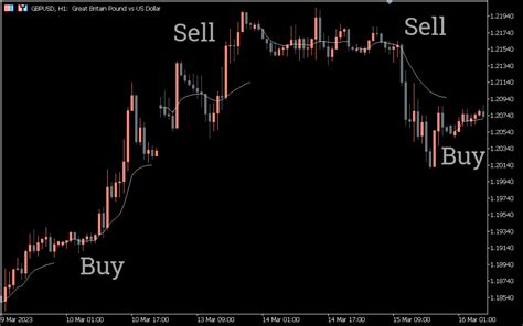 Full Vwap Indicator Mt5 Aierior