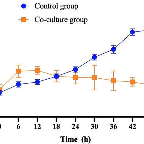 The Effect Of Lactobacillus Crispatus On Ect1e6e7 Cell Migration And
