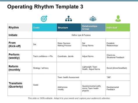 Operating Rhythm Template Management Ppt Powerpoint Presentation File Examp