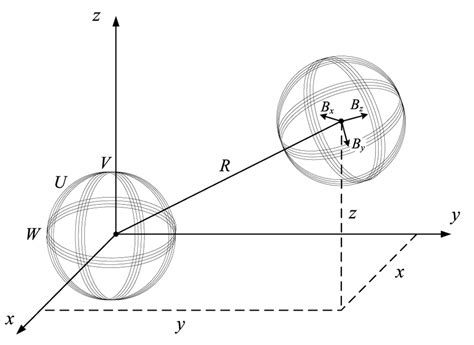 Underwater Positioning Model Based On 3d Omnidirectional Magnetic Download Scientific Diagram