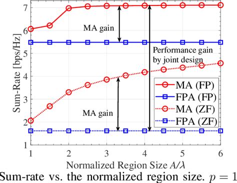 Sum Rate Maximization For Movable Antenna Enabled Multiuser Communications Paper And Code