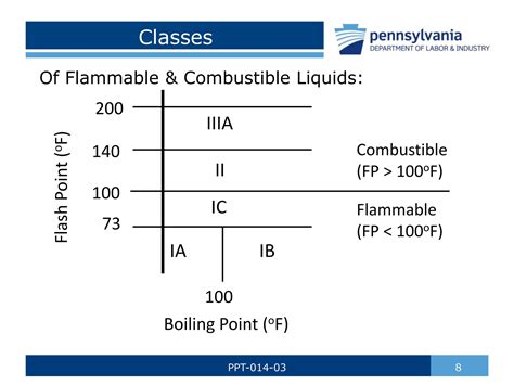 Flammable Combustible Liquidspptx