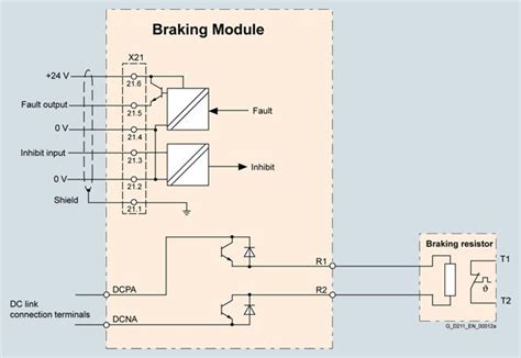 Braking Modules Модули двигателей Sinamics S120 Высокопроизводительные преобразователи