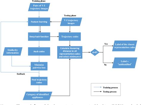 figure 1 from non intrusive load monitoring based on deep pairwise