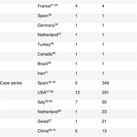 Ashraf Nabhan Professor Full Mb Bch Msc Md Dhma Ain Shams