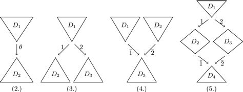 Figure 1 From Rewriting Higher Order Stack Trees ⋆ Semantic Scholar