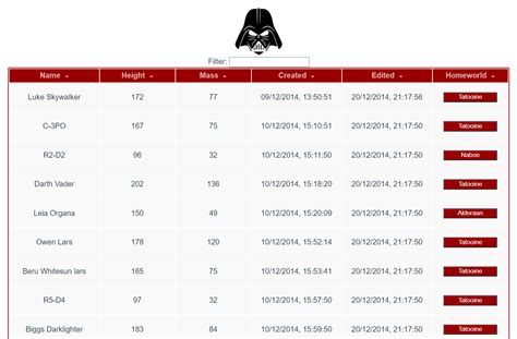 GitHub Joeaoregan Vue Front End Dev App