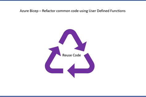 Azure Bicep Refactor Common Code Using User Defined Functions Praveen Kumar Sreerams Blog