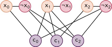 Policy Gradient Maxsat Solver