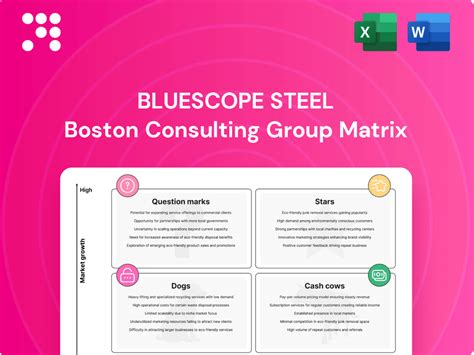 Bluescope Steel Bcg Matrix Analysis