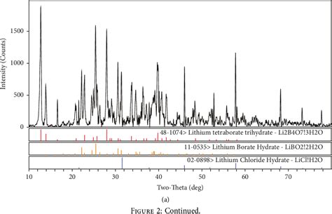 Figure 1 From Solid Liquid Phase Equilibria Of The Quaternary System