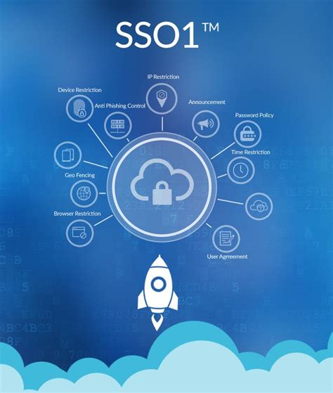 Sso1 Simplifying Cloud Based Authentication