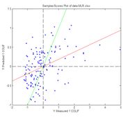 Questions In Multiple Linear Regression Science Topic