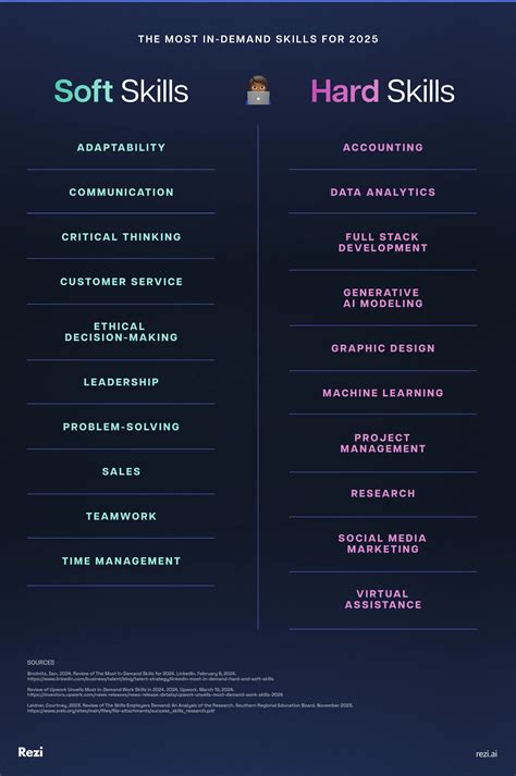 What Are Some Hard Skills To Put On A Resume