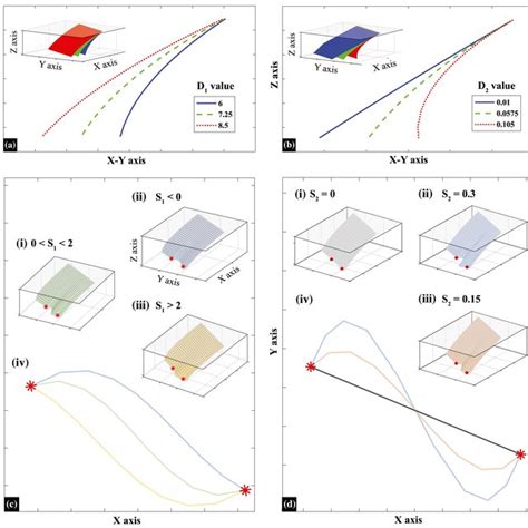 Construction Of A Non‐planar Fault Surfaces Using Multiple Geometrical Download Scientific