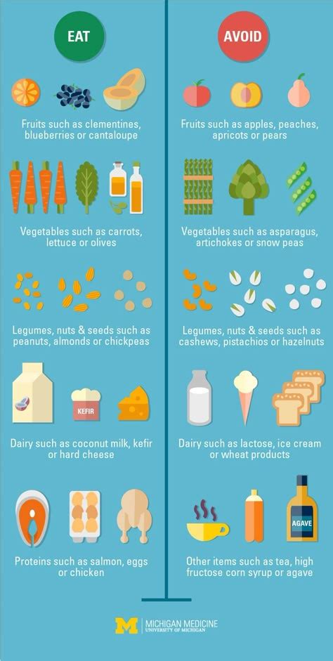 44 Best Lymphocytic Colitis Diet Images In 2020 Colitis Diet Colitis