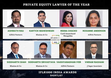 Dr Siddharth Srivastava Posted On Linkedin