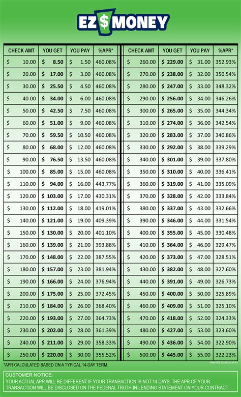 Iowa Terms And Rates Ez Money