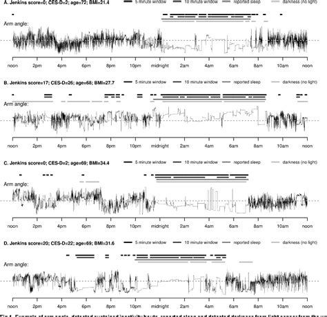 Table 1 From A Novel Open Access Method To Assess Sleep Duration Using A Wrist Worn