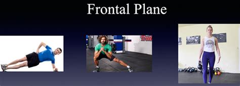 Sagittal Plane Movements