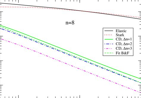 The L Averaged Cross Sections Of Coulomb Deexcitation With ∆n 1 2 3