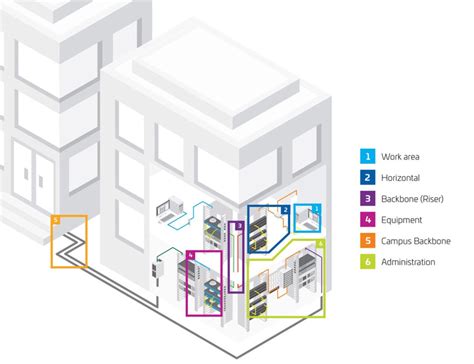 Scs Sistemas De Cableado Estructurado O Cómo El Cableado Ethernet Dominó El Mundo Stym