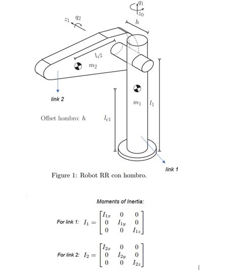 Solved Obtain The Dynamics Of The Robot In Figure By The Chegg