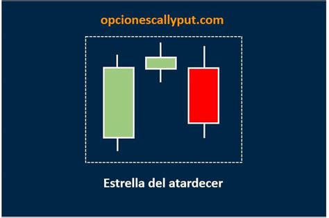Patrones De Velas Japonesas Tipos Cómo Interpretarlas