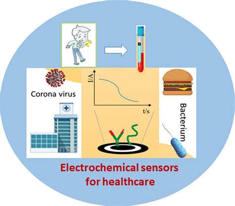 Chemosensors Free Full Text Electrochemical Sensors And Their Applications A Review