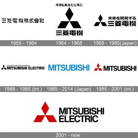 Mitsubishi Electric Logo And Symbol Meaning History Png