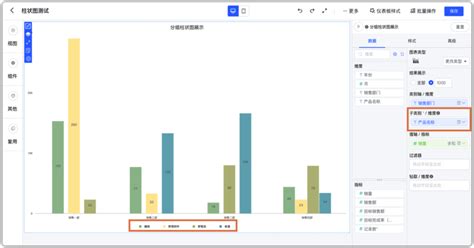 图表解析系列之柱状图 腾讯云开发者社区 腾讯云