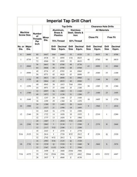 41 Free Printable Tap Drill Size Charts Pdf