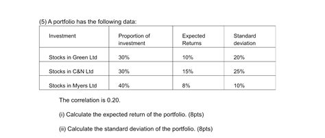 Solved 5 ﻿a Portfolio Has The Following