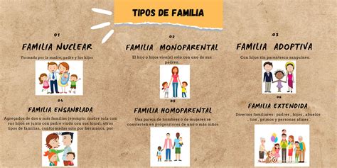 10 Tipos De Familia ️ Que Existen Y Sus Características Actuales Zjwn