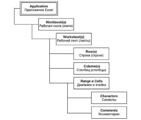 Колекції контейнери та обєктна модель в Vba Урок №41 — D Nik Site