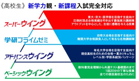 ウイングネット、映像授業を中心とした新体系「スーパーウイングネット」本格始動 Ict教育ニュース