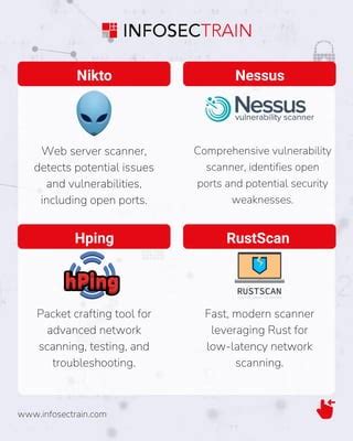 Top 12 Open Source Tools For Port Scanning Boost Your Network Security