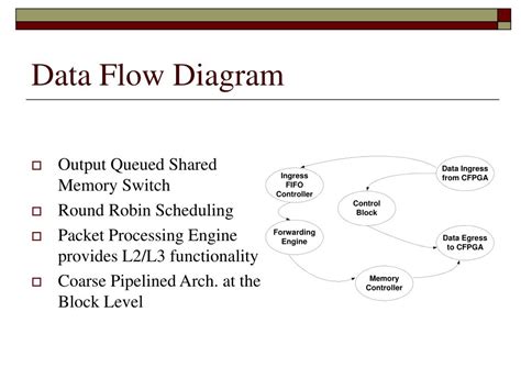 Ppt Netfpga Project 4 Port Layer 23 Switch Powerpoint Presentation