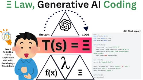 The Ξ Law Of Generative Ai Coding Browns Symbolic Equation Of Thought