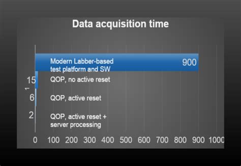 Practical Quantum Computing Why Advanced Quantum Control Holds The Key Quantum Machines