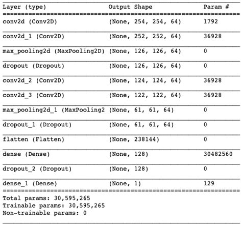 Github Osman74cnn Detecting Acute Lymphocytic Leukemia Using A Deep