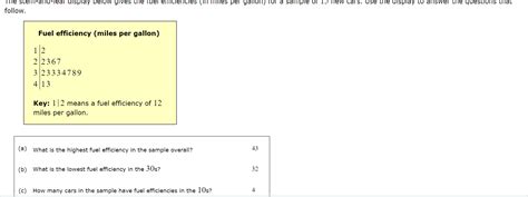 Solved I He Stem And Lear Alsplay Delow Gives The Ruel