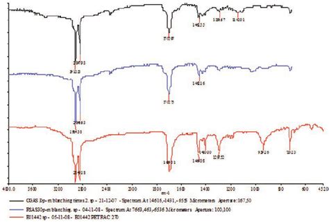 Aluminum Oxide Ftir At Randall Maupin Blog