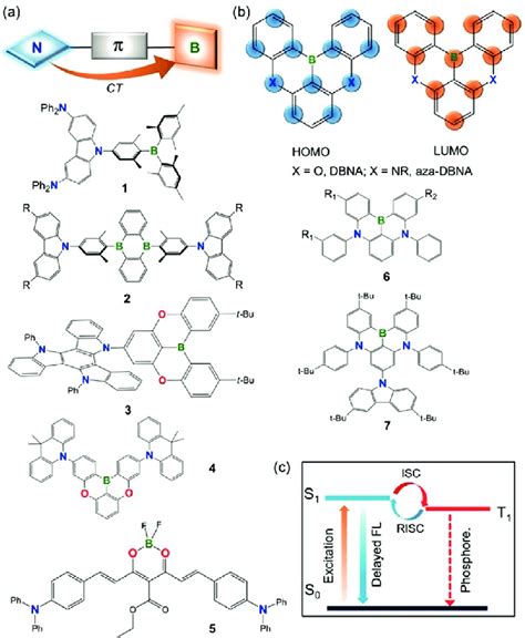 Representative Examples Of Donor Acceptor Boron Based Tadf Emitters A