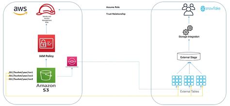 Read File Data From S3 Using Python Aws Lambda By Shreyas Ms Pythons Gurus Medium