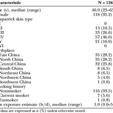 Wrinkle Severity Rating Scale Download Table