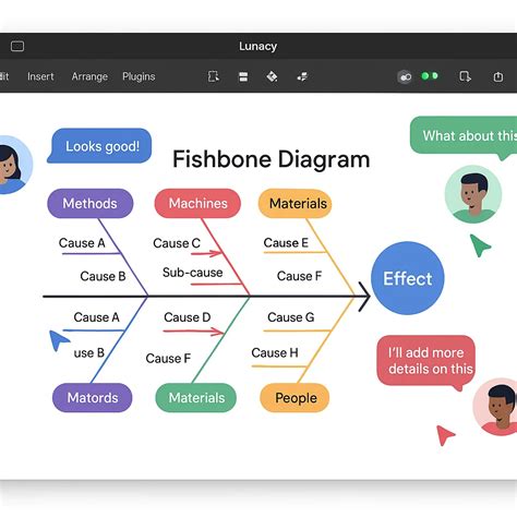 Ishikawa Fishbone Diagram Create Cause And Effect Analysis With Lunacy