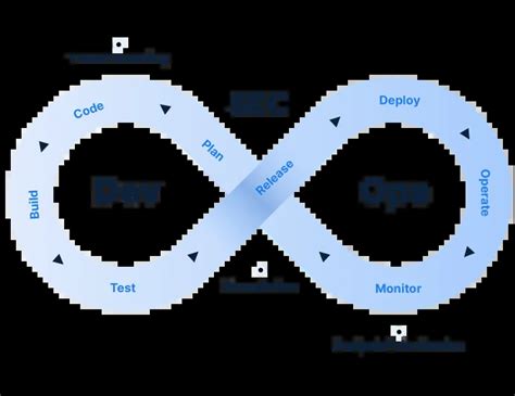 End To End Devsecops Solutions Company Ids Tech Solutions