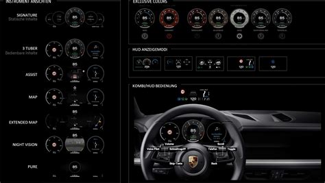 2024 Porsche Cayenne Dashboard Shows Porsches Future Passenger