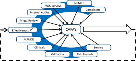 Capa Procedure Sys 024 And Webinar